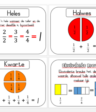 Graad 6 Archives - Juffrou 911