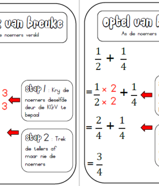 Graad 6 Archives - Juffrou 911