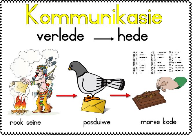 Kommunikasie – Verlede tot hede - Juffrou 911