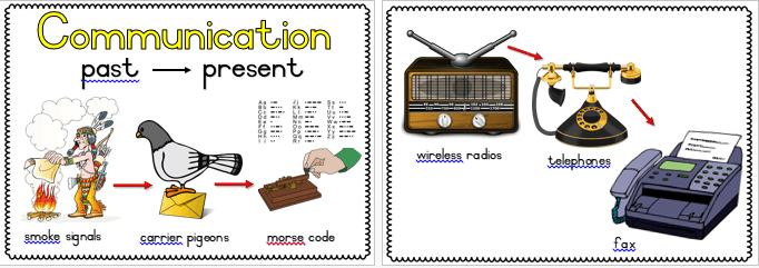 Communication – Past to present - Juffrou 911