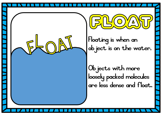 Float and Sink Posters/ Dryf en Sink Muurkaarte - Juffrou 911