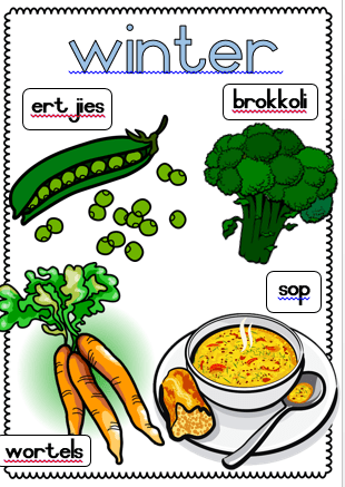 Graad 2 Lewensvaardigheid muurkaarte - Kwartaal 2 - Juffrou 911