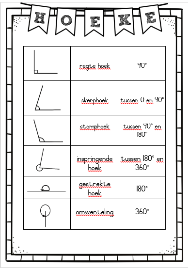 Klassifikasie van hoeke - Juffrou 911