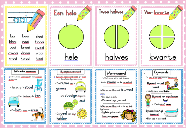 Graad 3 Afrikaanse muurkaarte + GRATIS Breuke, groter as, kleiner as en ...