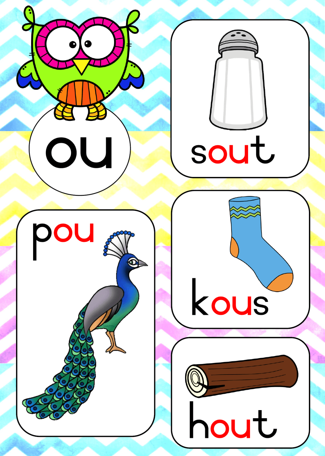 Klanke muurkaarte: Samevoegings, dubbelklanke en ei, oe eu, ie, ou, ui ...