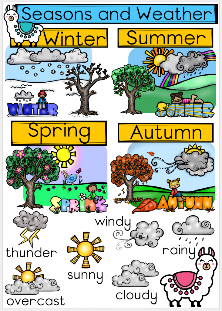 A3 Weather and seasons poster with arrow - Juffrou 911